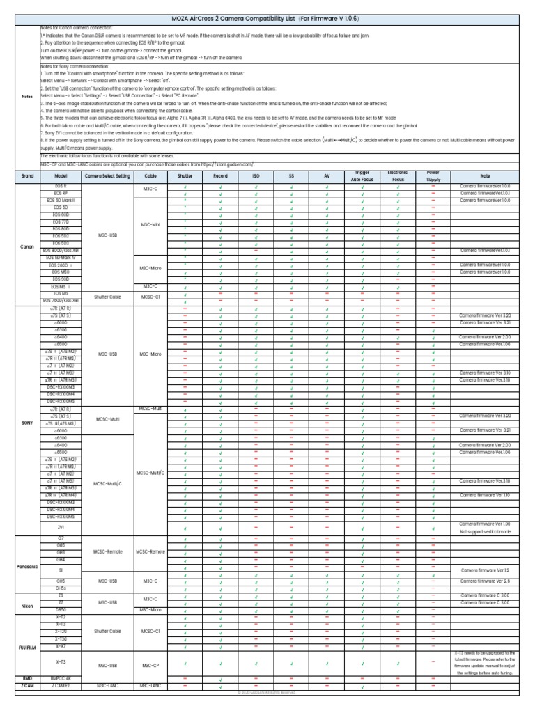 MOZA AirCross2 Lens Compatibility List | PDF | Canon Eos | Image ...