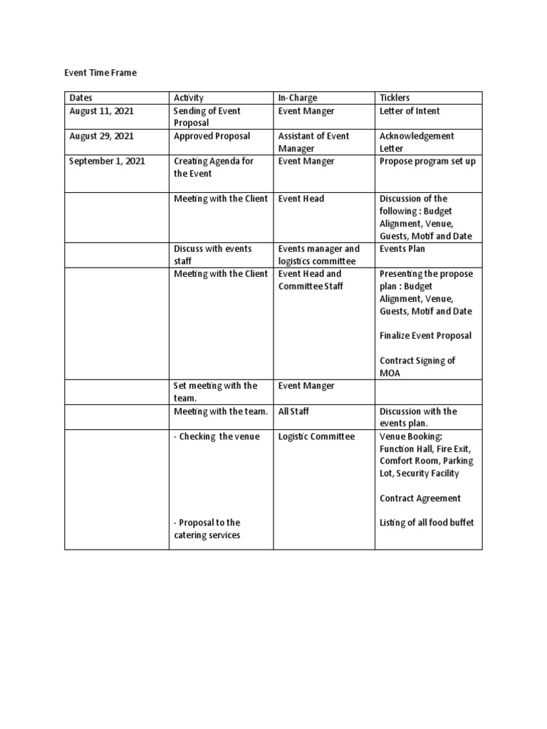 Event Time Frame | PDF | Menu