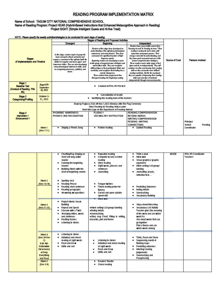 Tcnchs Reading Implementation Matrix 2022 2023 | PDF | Phonics ...