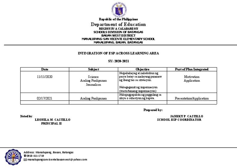 Grade 6 Esp Integration | PDF