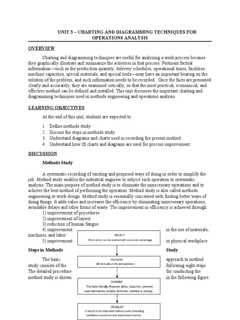 Unit 3 Charting and Diagramming Techniques For Operations Analysis ...