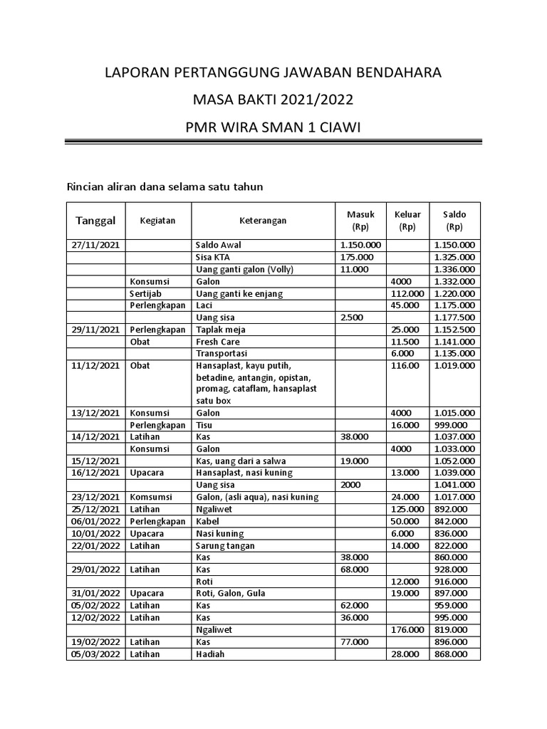 LPJ Bendahara-1 PMR | PDF | Griya & Taman
