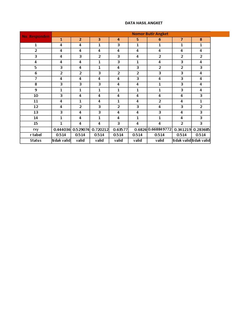 ANALISIS DATA ANGKET | PDF