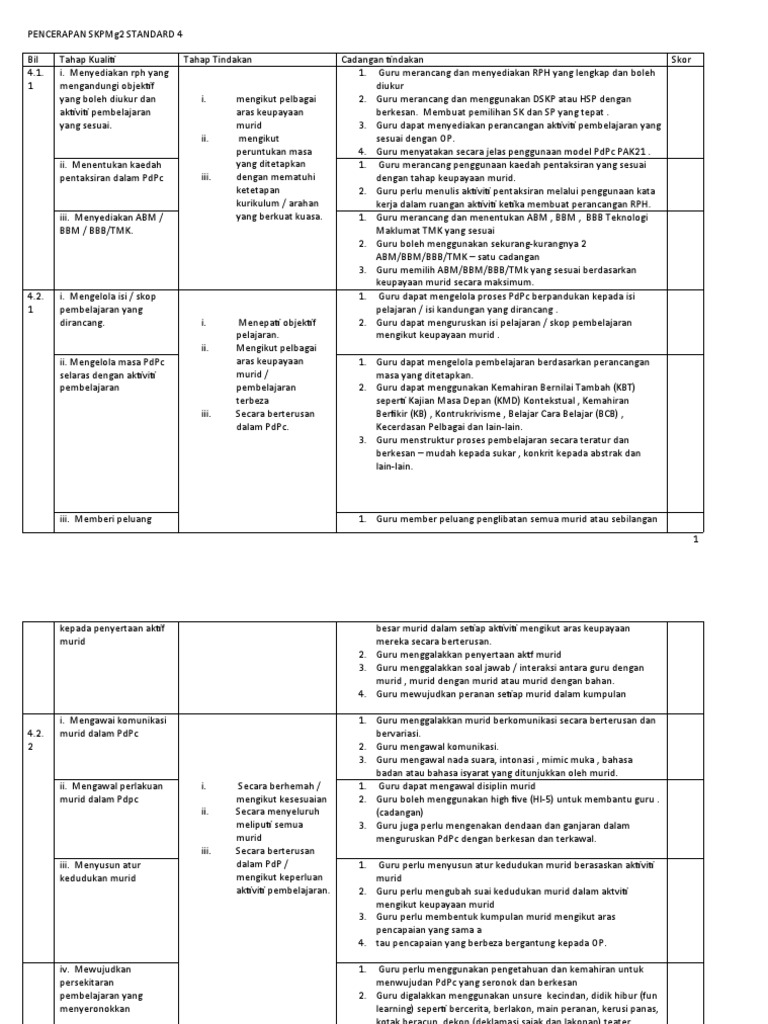 Ringkasan Pencerapan Skpmg2 Standard 4 | PDF