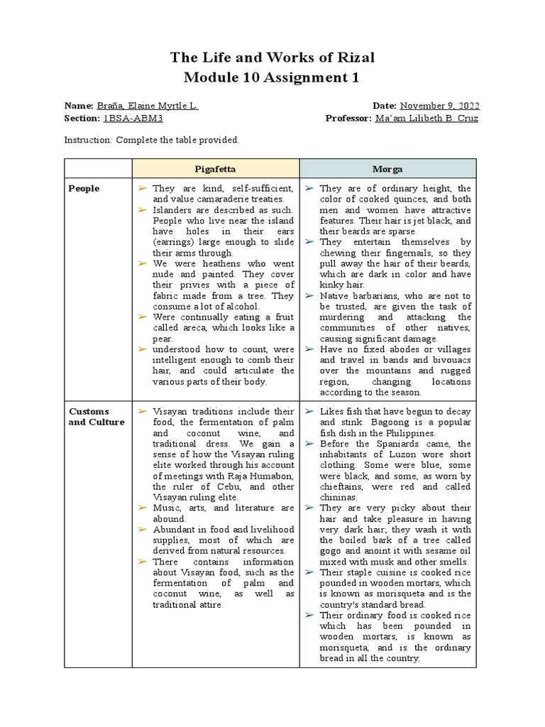 1BSA-ABM3 Braña, Elaine Myrtle L. Module 10 Assignment 1 | PDF
