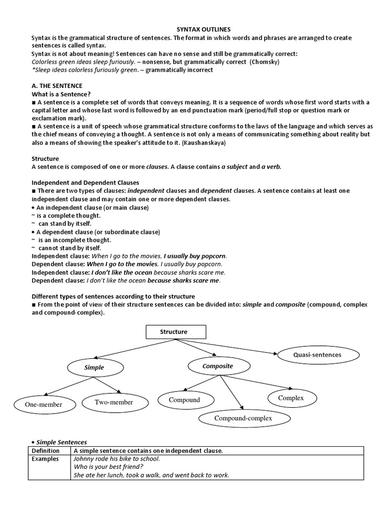 Syntax Outlines | PDF | Adverb | Verb