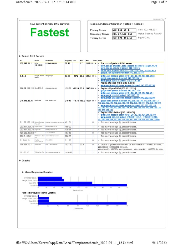 Fastest Pdf Domain Name System Internet Standards