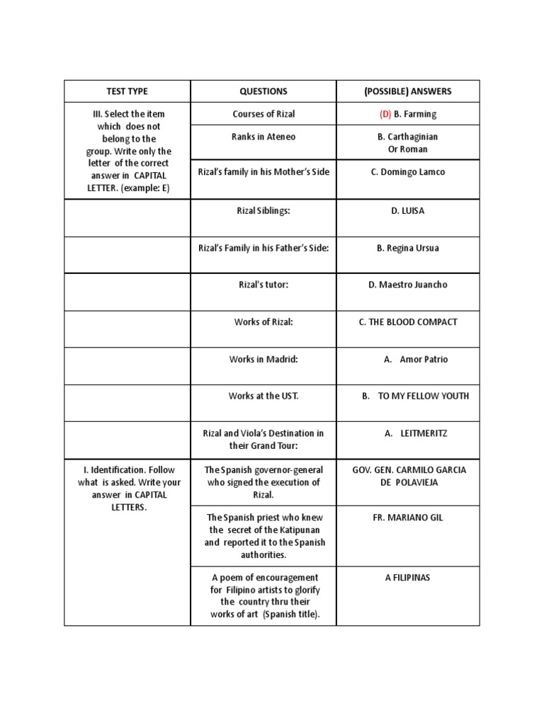 Rizal Quiz Incomplete Questions 2 | PDF | Philippines
