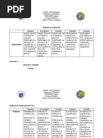 Rubric Sa Pagsayaw | PDF
