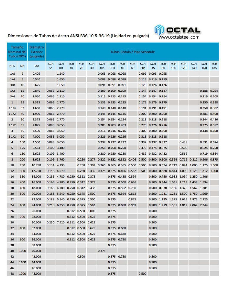 Cedulas ASME B36.10 y B3619 (In) | PDF