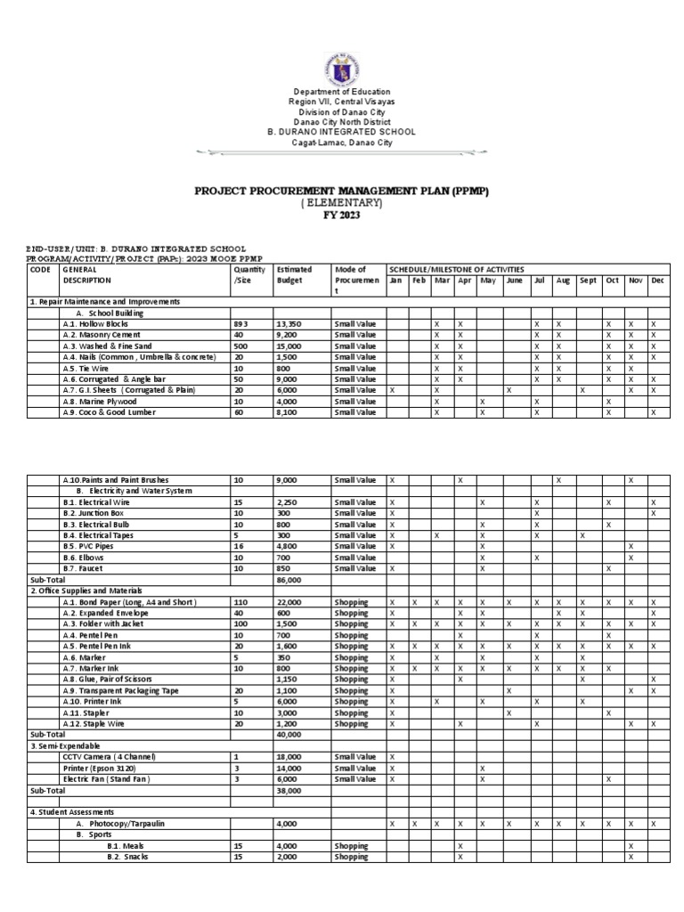 PPMP 2023 | PDF | Manufactured Goods | Building Materials