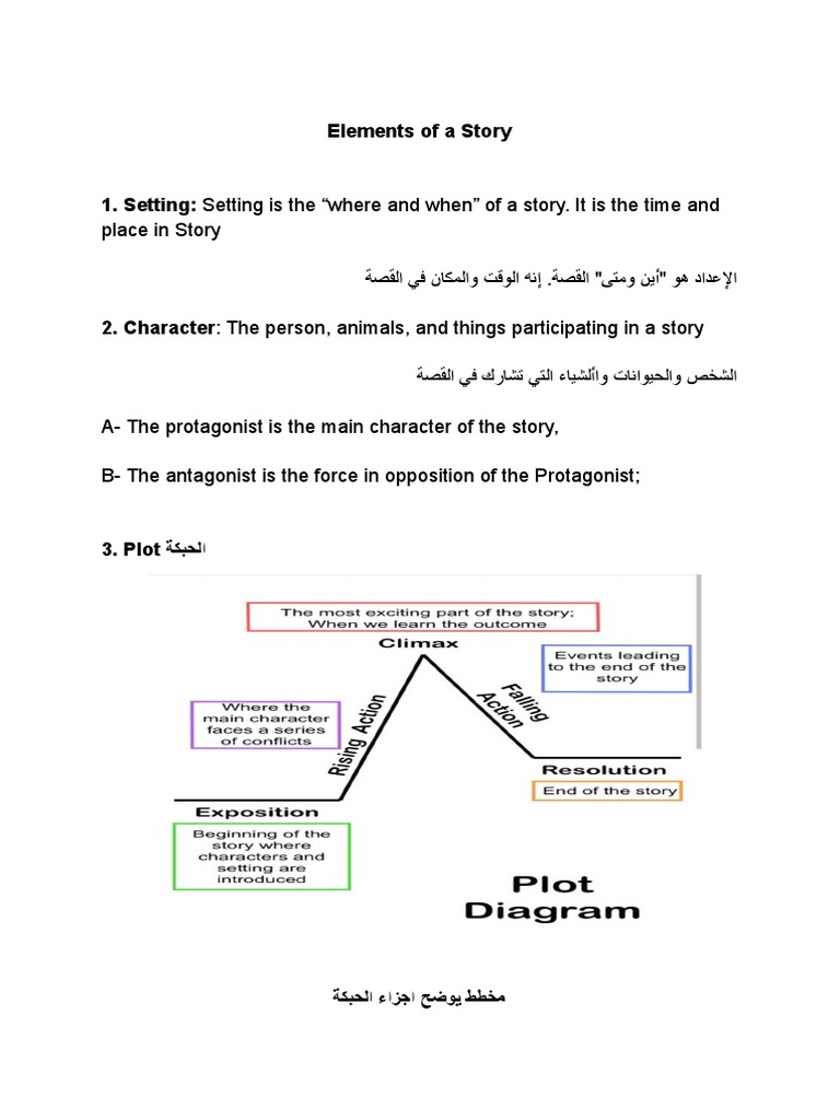 Short Story Exam | PDF