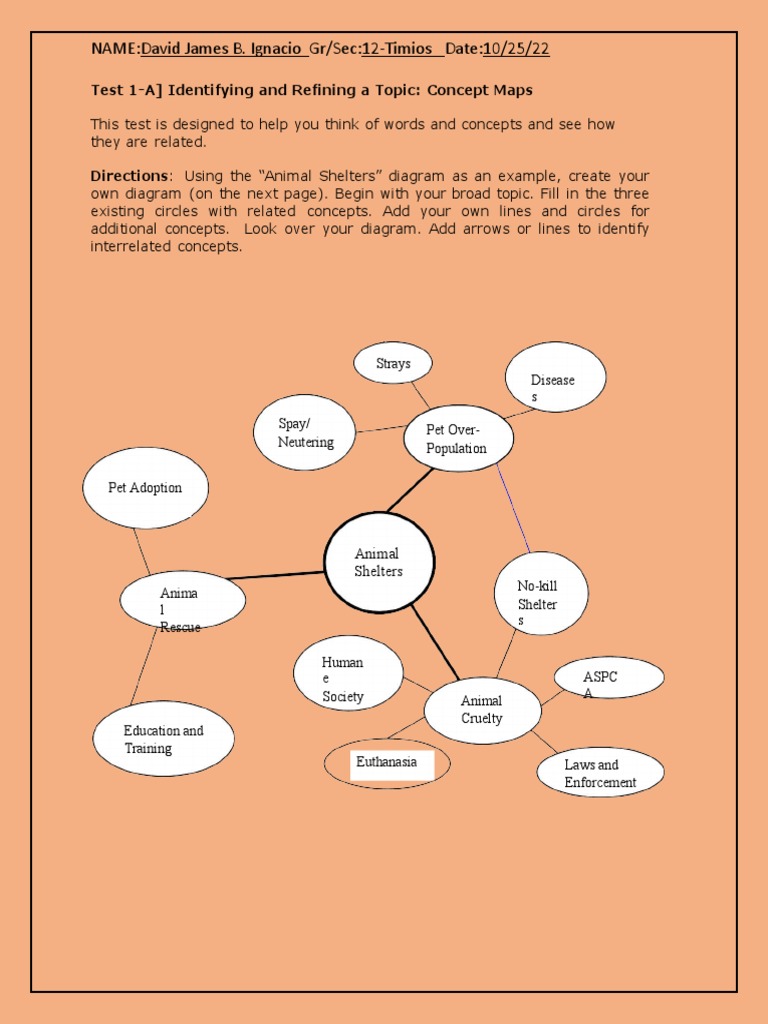 Test 1A Identifying and Refining A Topic Using Concept Maps David James ...