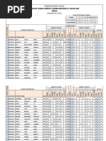 Final Grade 12 NSC Results Analysis | PDF