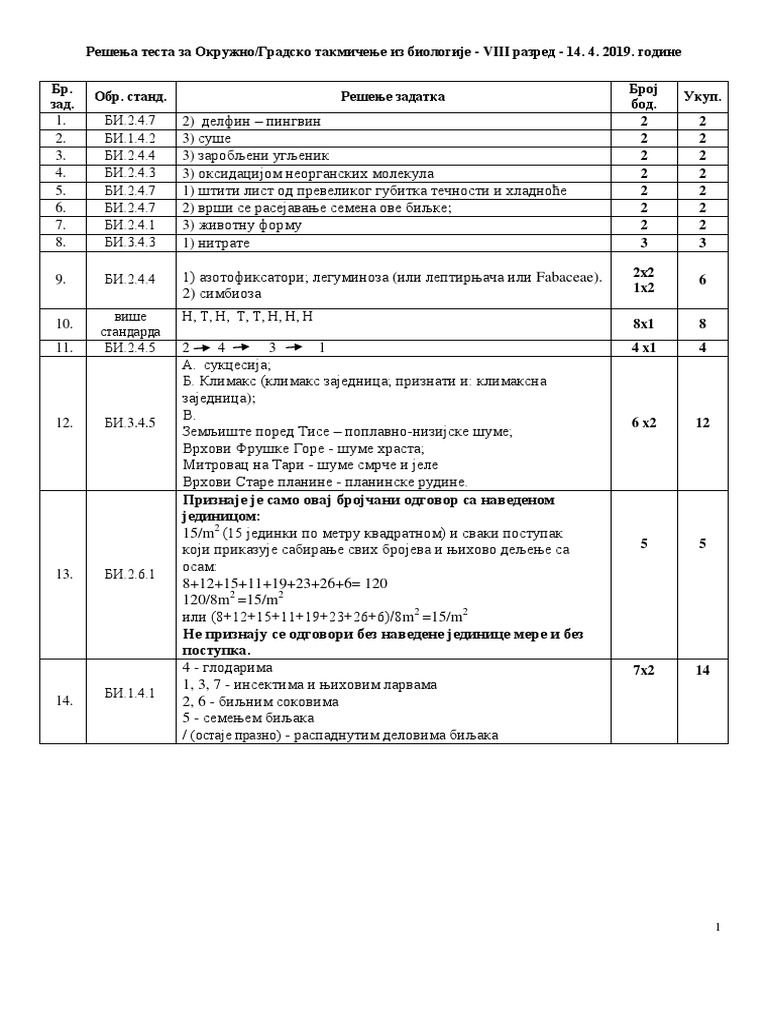 Okruzno 8 Kljuc 2019 Srpski | PDF
