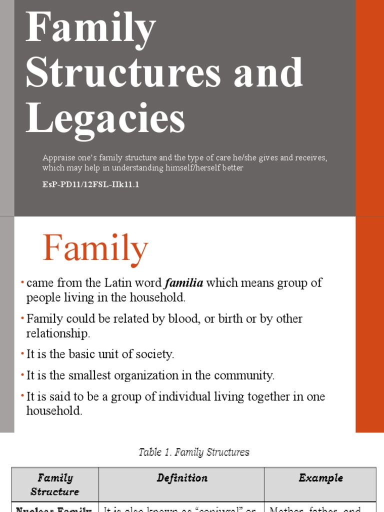 Family Structures and Legacies | PDF