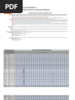 Ata Ispec 2200 Specification | PDF | Transport | Aviation