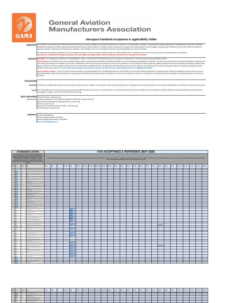 FAA AnA Tables May2020 | PDF | 3 D Printing | Unmanned Aerial Vehicle