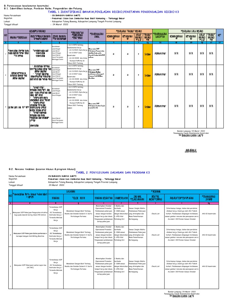 Tabel Ibrp Bukit Kemuning BKS | PDF