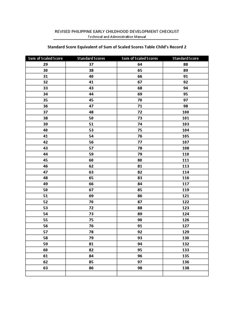 Revised Philippine Early Childhood Development Checklist | PDF ...