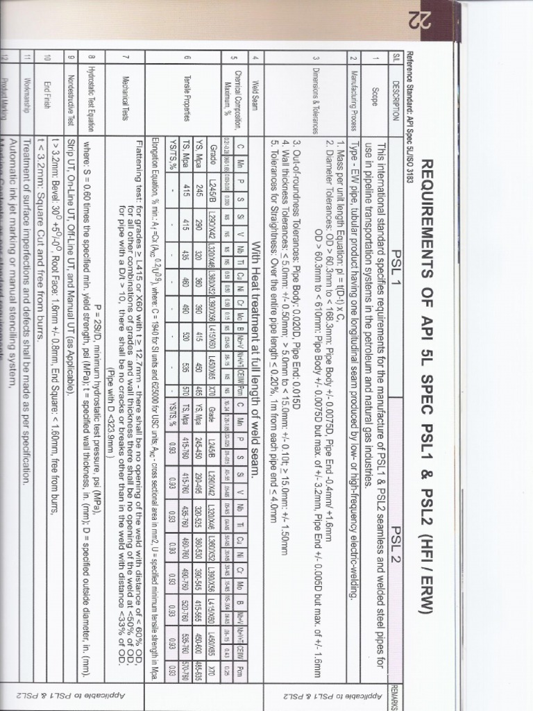 API 5l Astm A53 Specs. SSP Brochure. | PDF