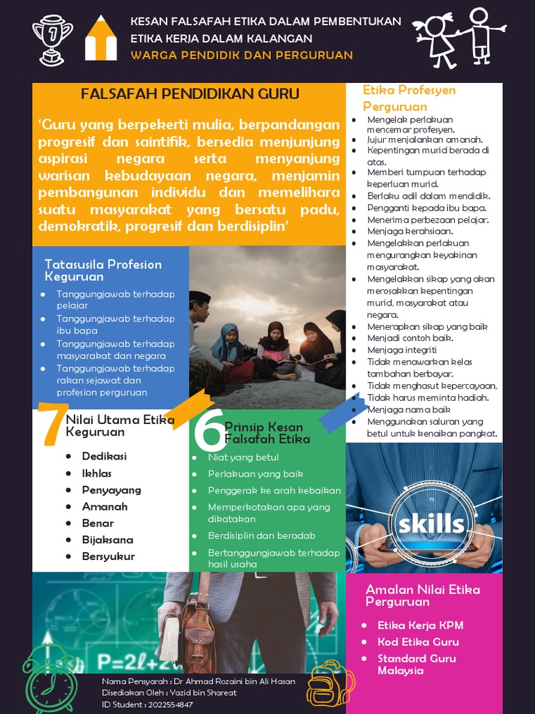 Poster Kesan Falsafah Etika | PDF