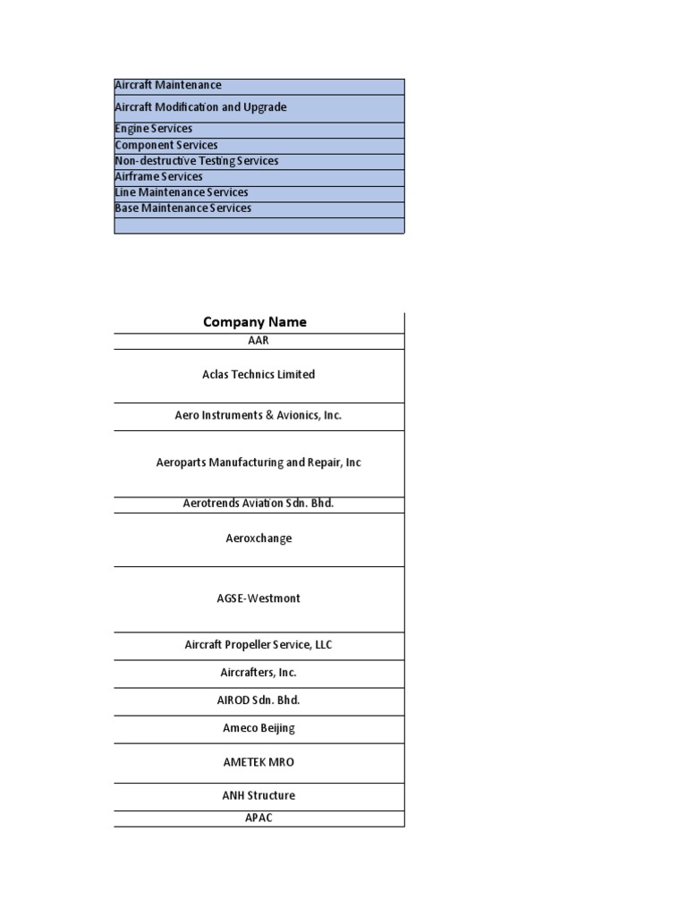 DataBase MRO | PDF | Aerospace | Transport