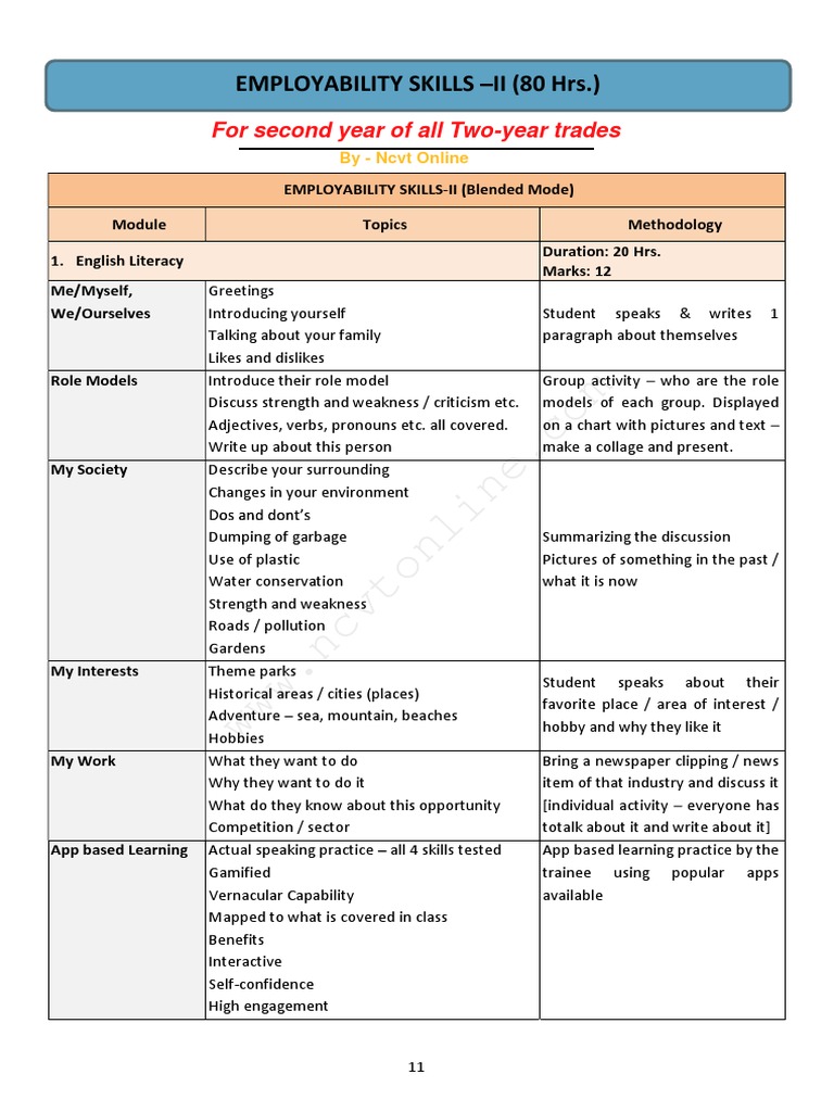 Employability Skills 2nd Year All Trade Syllabus New | PDF | Mentorship ...