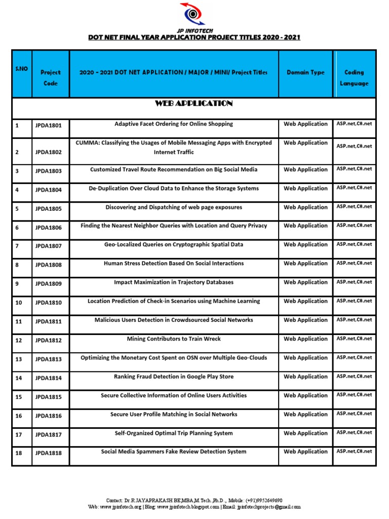 Dot Net Application Project Titles 2020 2021 | PDF | World Wide Web | Internet & Web