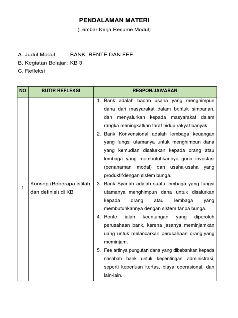 LK - Resume Pendalaman Materi PPG 2022 KB-3 Modul Fiqih | PDF