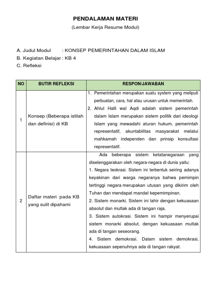 LK - Resume Pendalaman Materi PPG 2022 KB-4 Modul Fiqih | PDF