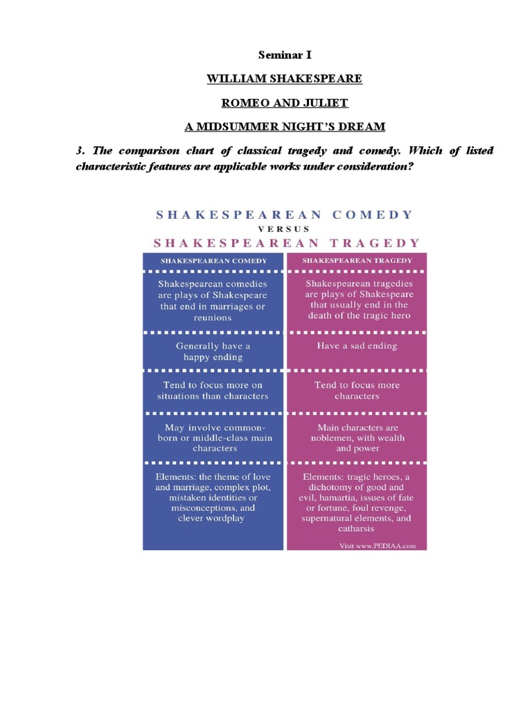 Comparing the Themes, Settings, and Characters of Shakespeare's Romeo ...