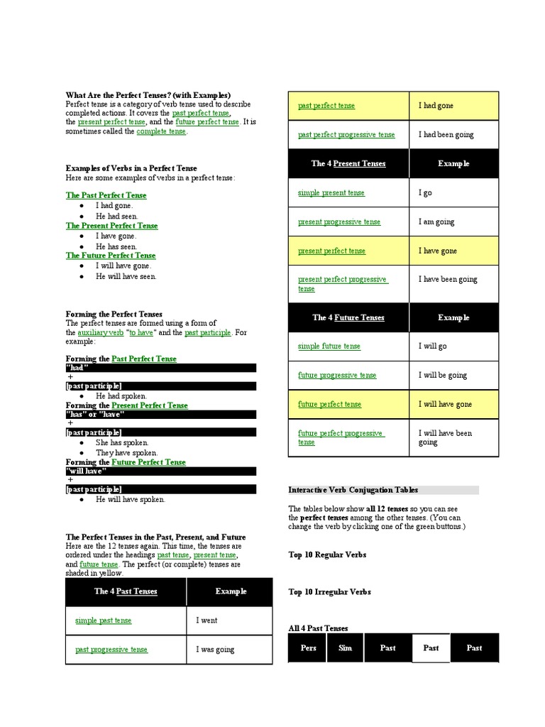 What Are The Perfect Tenses | PDF | Perfect (Grammar) | Grammatical Tense