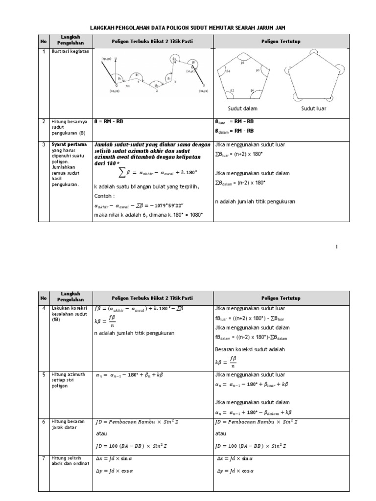 Proses Pengolahan Data Poligon | PDF