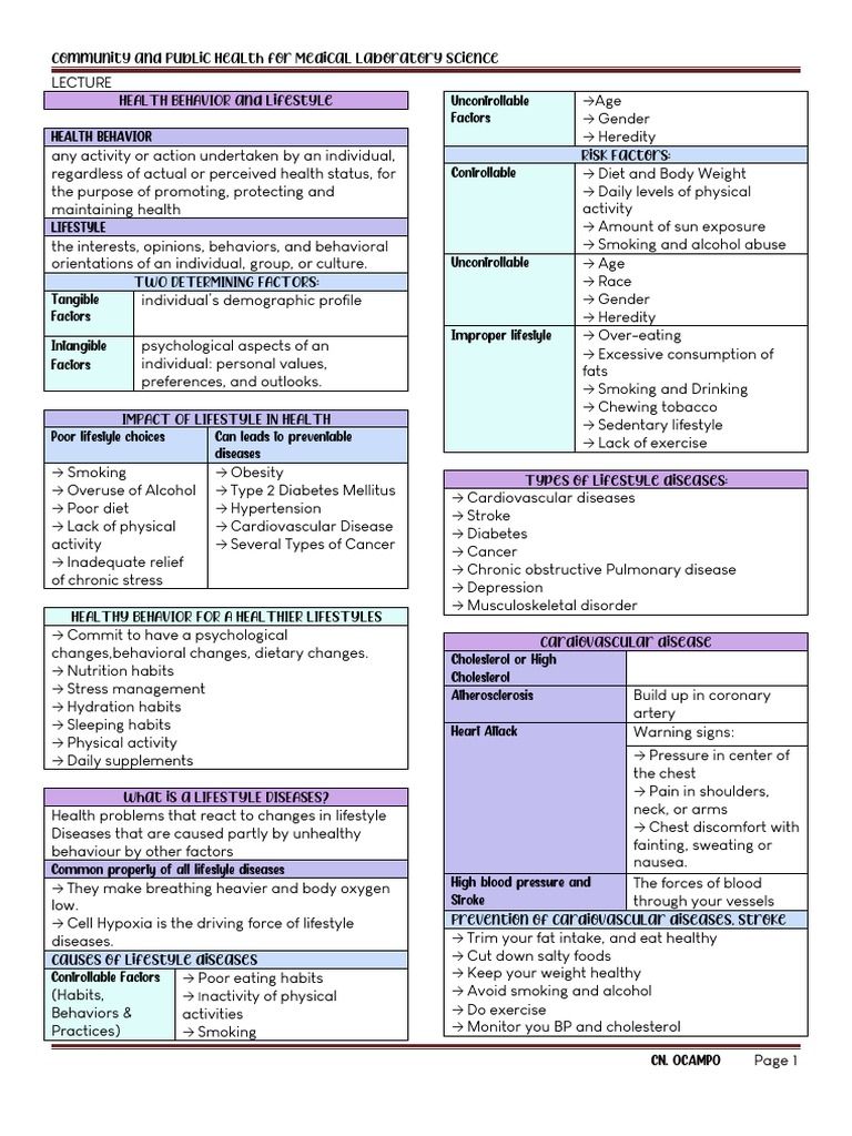 Cph-Chapter 3 | PDF | Cardiovascular Diseases | Diabetes