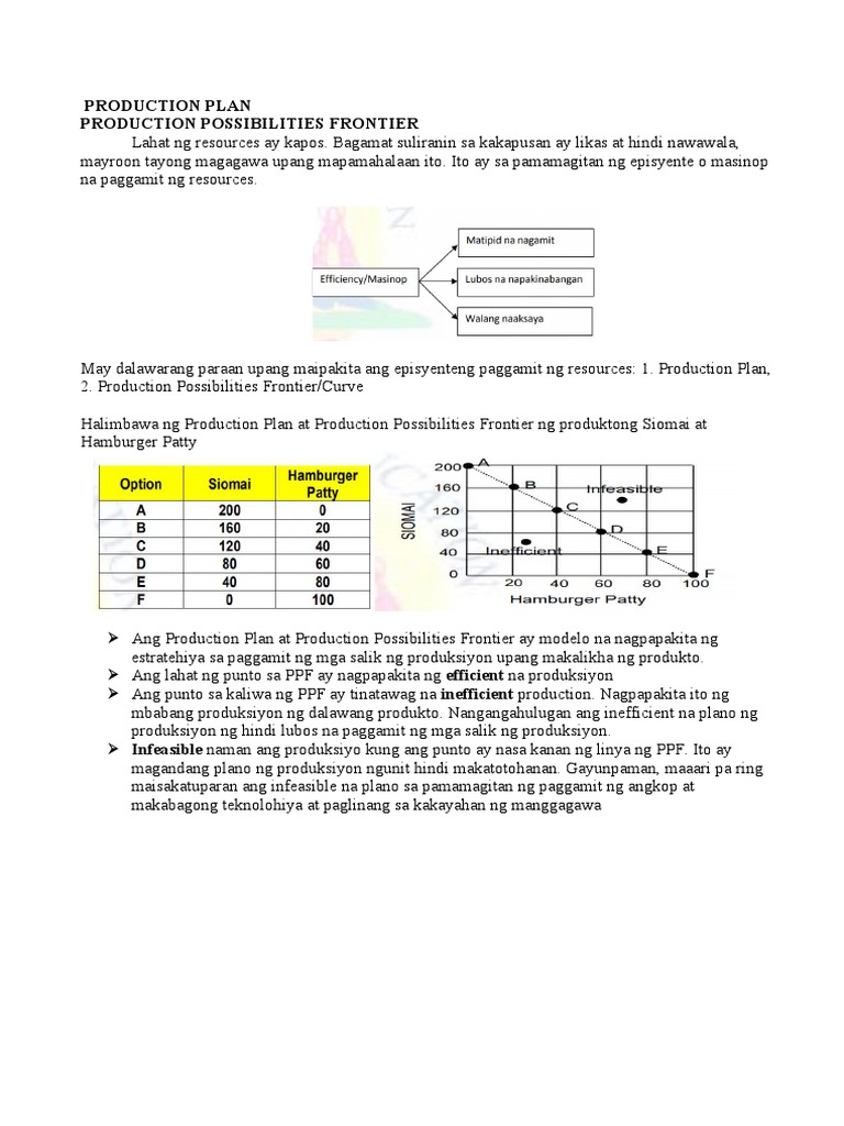 Production Plan Production Possibilities Frontier | PDF