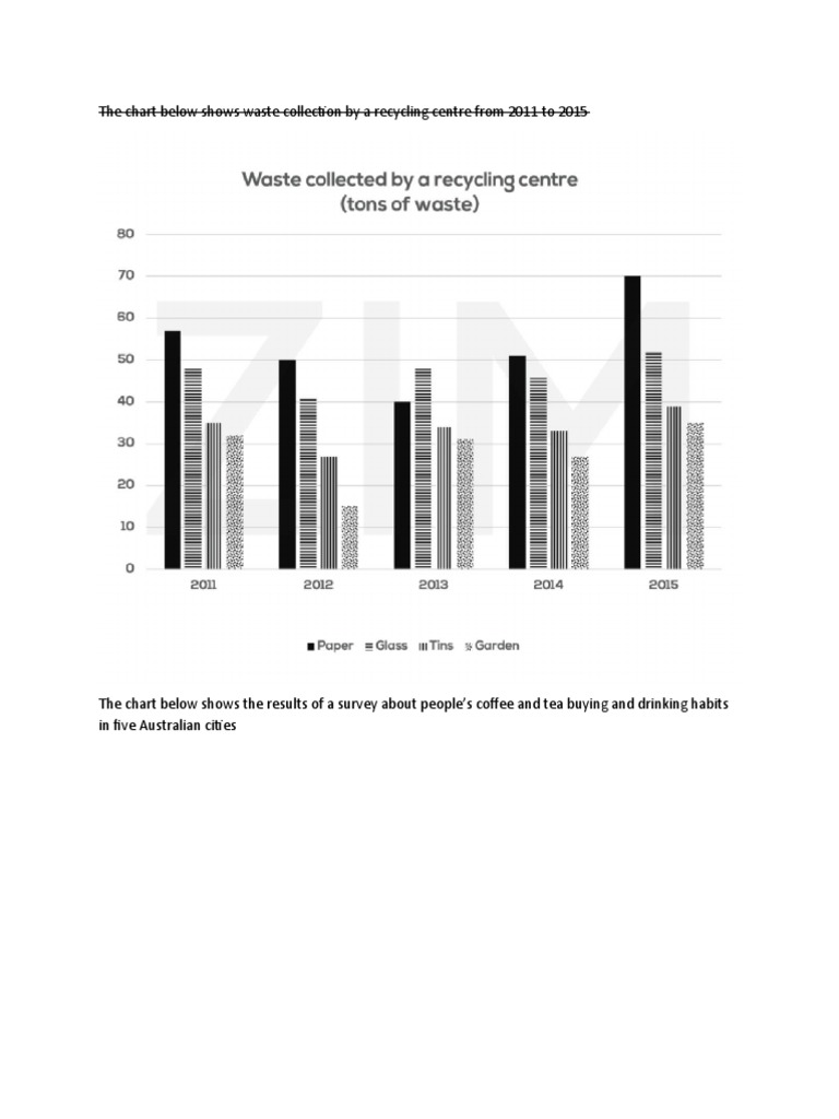 Task 1 Writing IELTS (Bar Chart) | PDF
