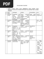 Trauma Capitis | PDF