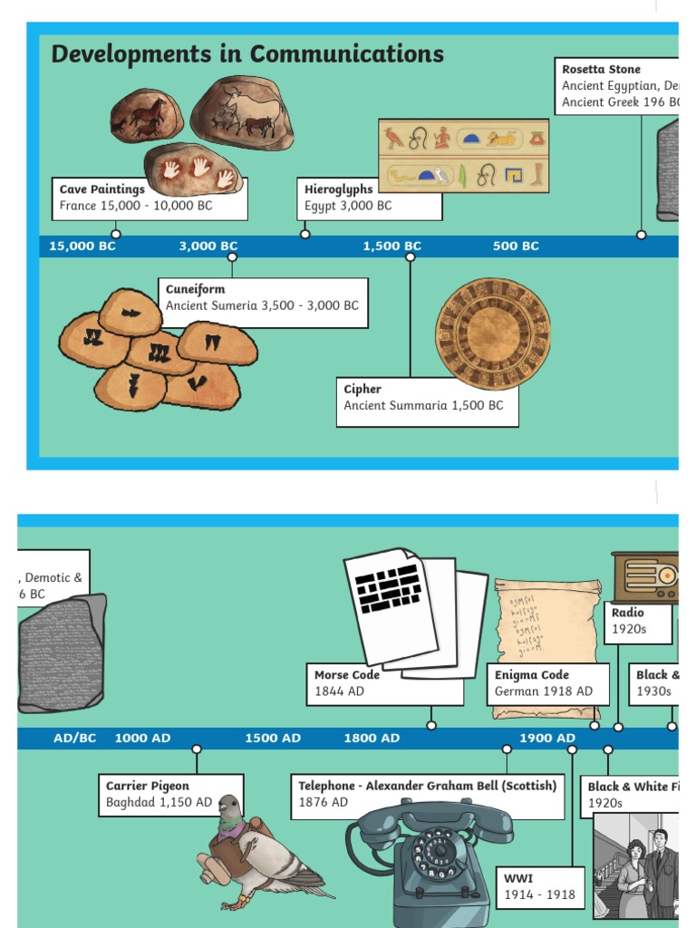 T2 H 4628 History of Communication Timeline - Ver - 4 | PDF ...