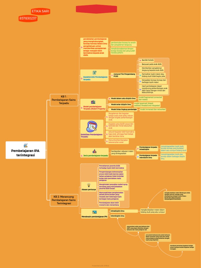 Mind Map Modul 6 | PDF
