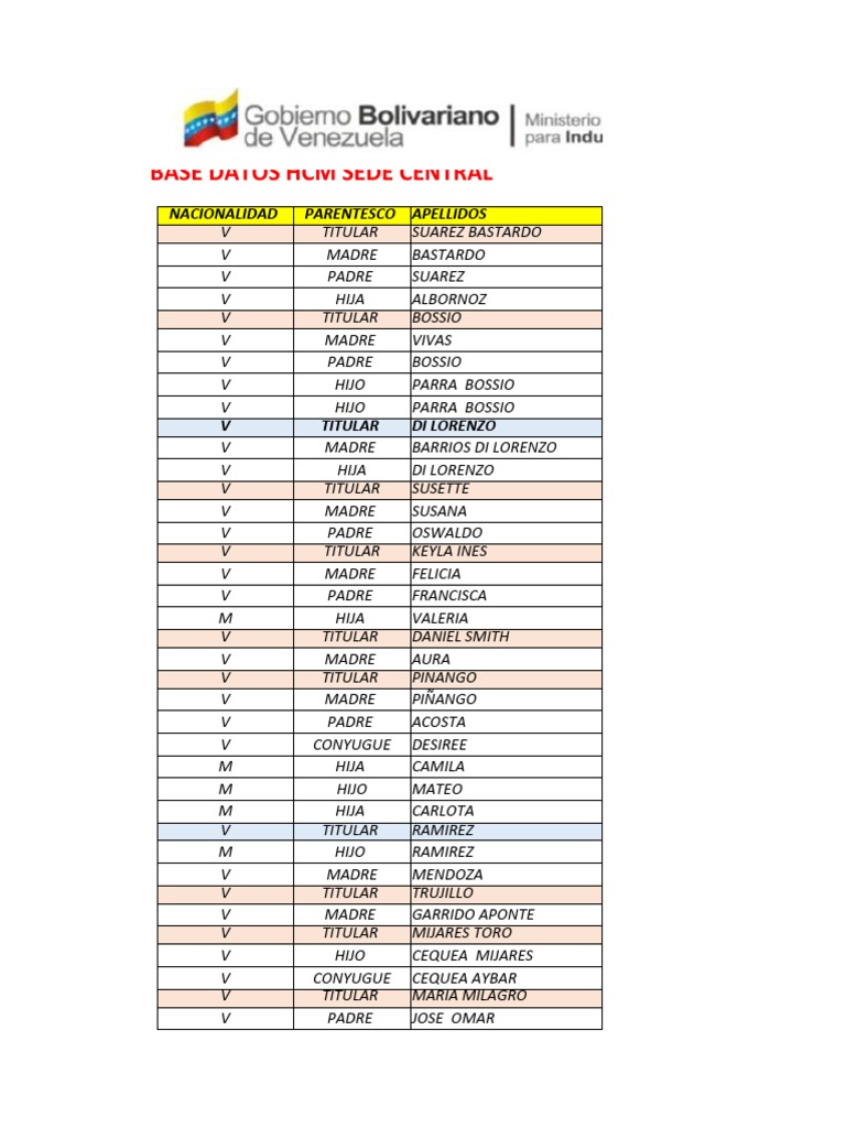 Base HCM Corpivensa para Medicamentos 2022 Sci | PDF | España
