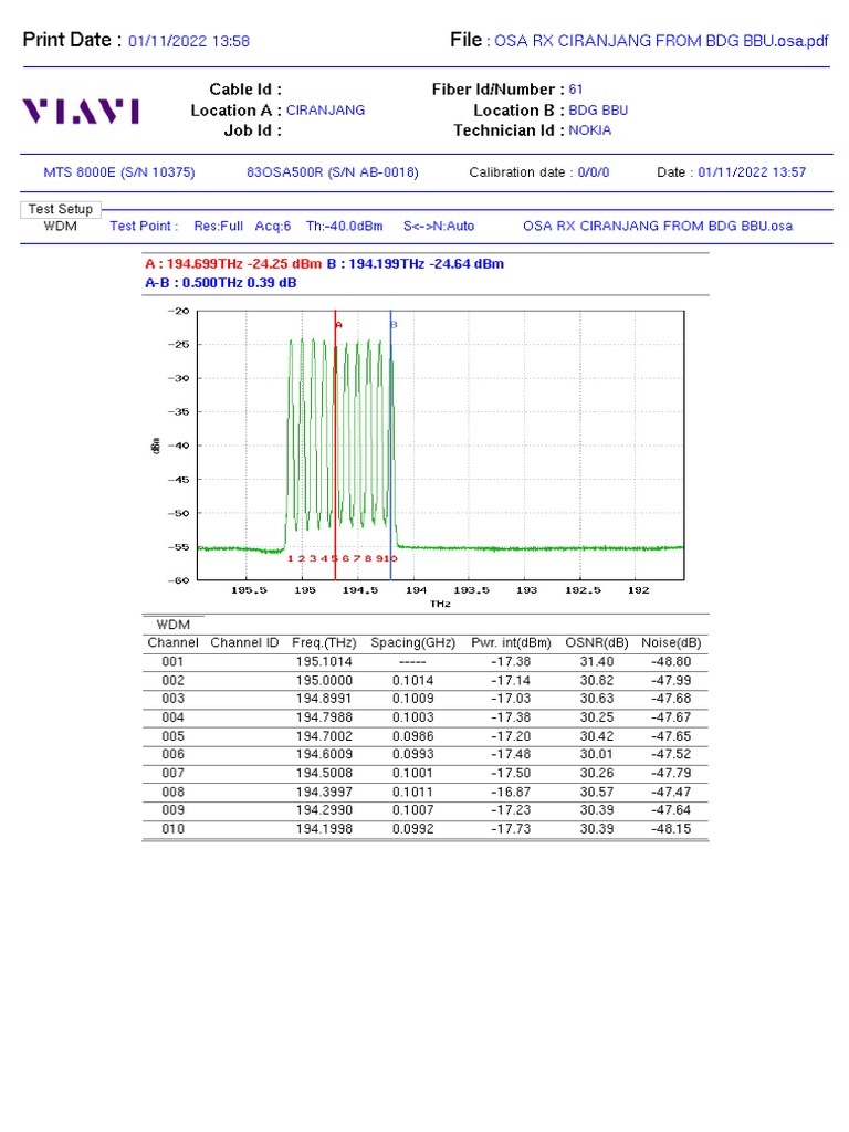 OSA RX CIRANJANG FROM BDG BBU - Osa | PDF