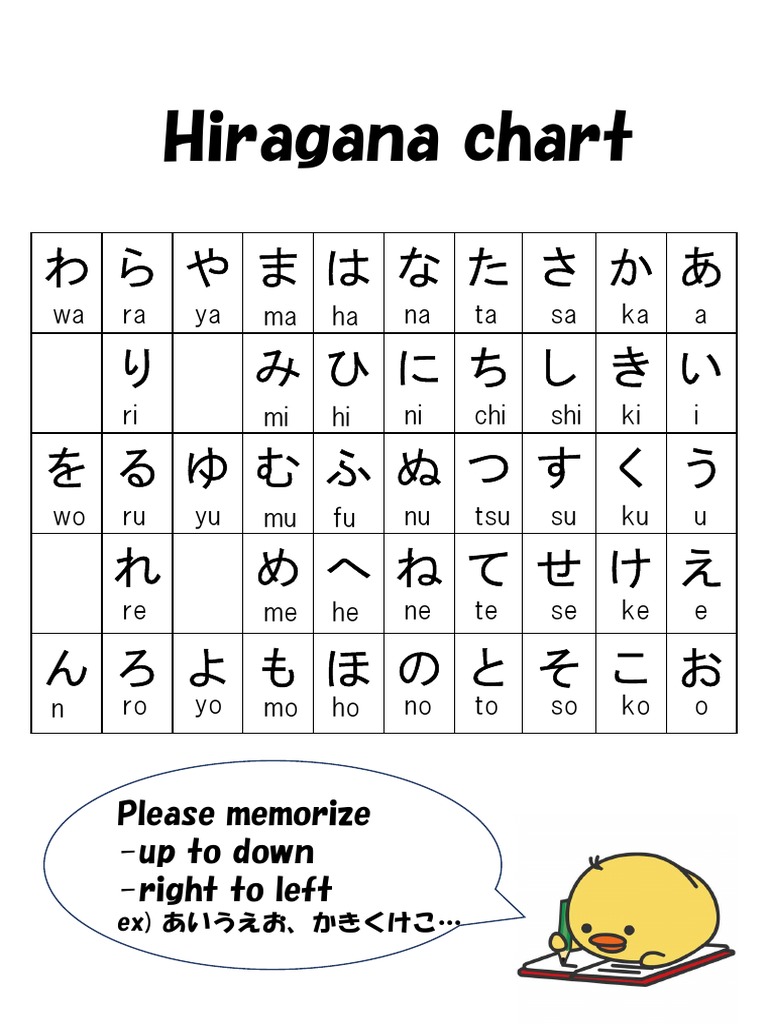 Hiragana&katakana Chart With Vocabulary | PDF
