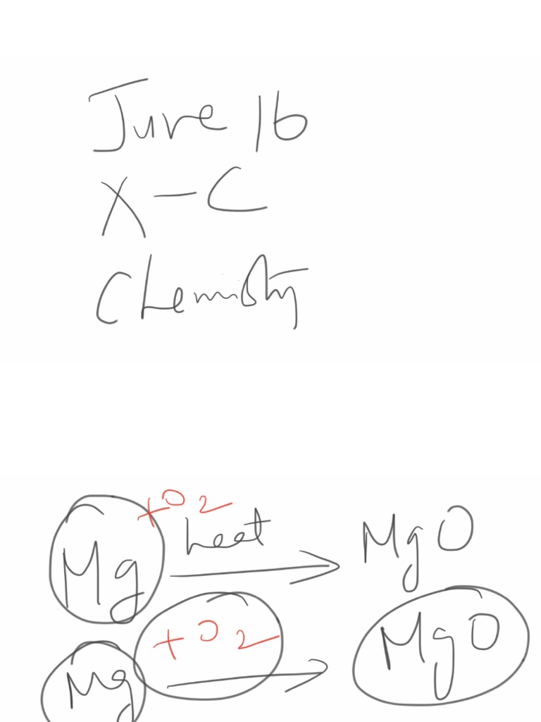 Chemistry Class 10 Notes | PDF Chemistry Class 10 Notes | PDF