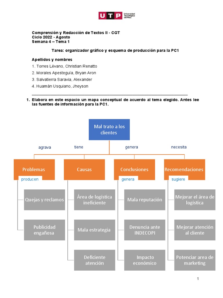 Semana 4. Tema 1 - Tarea - Org. Gráfico y Esque. de Produc. para PC1 ...