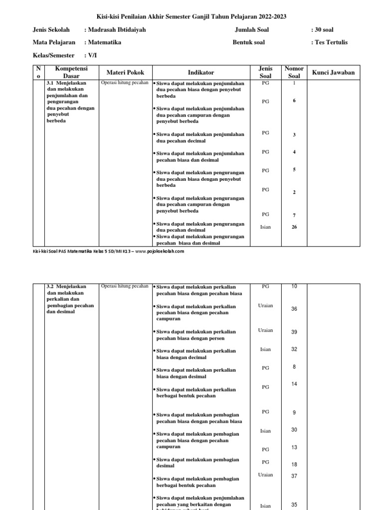 Kisi-MTK Kls 5 | PDF