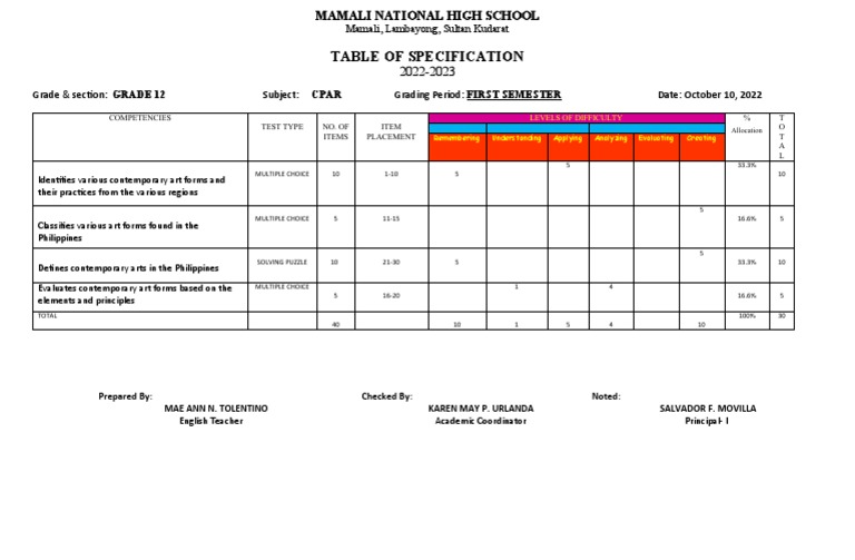 Tos Cpar 2022-2023 | PDF | Multiple Choice | Cognition