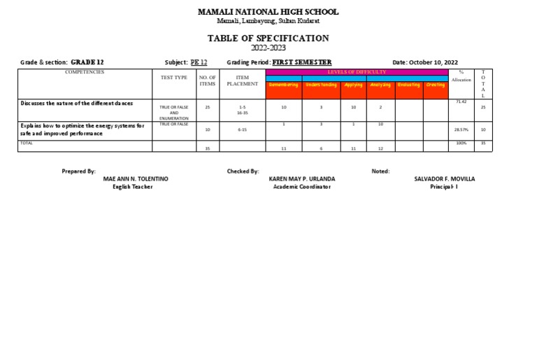 Tos Pe 12 2022-2023 | PDF | Cognition