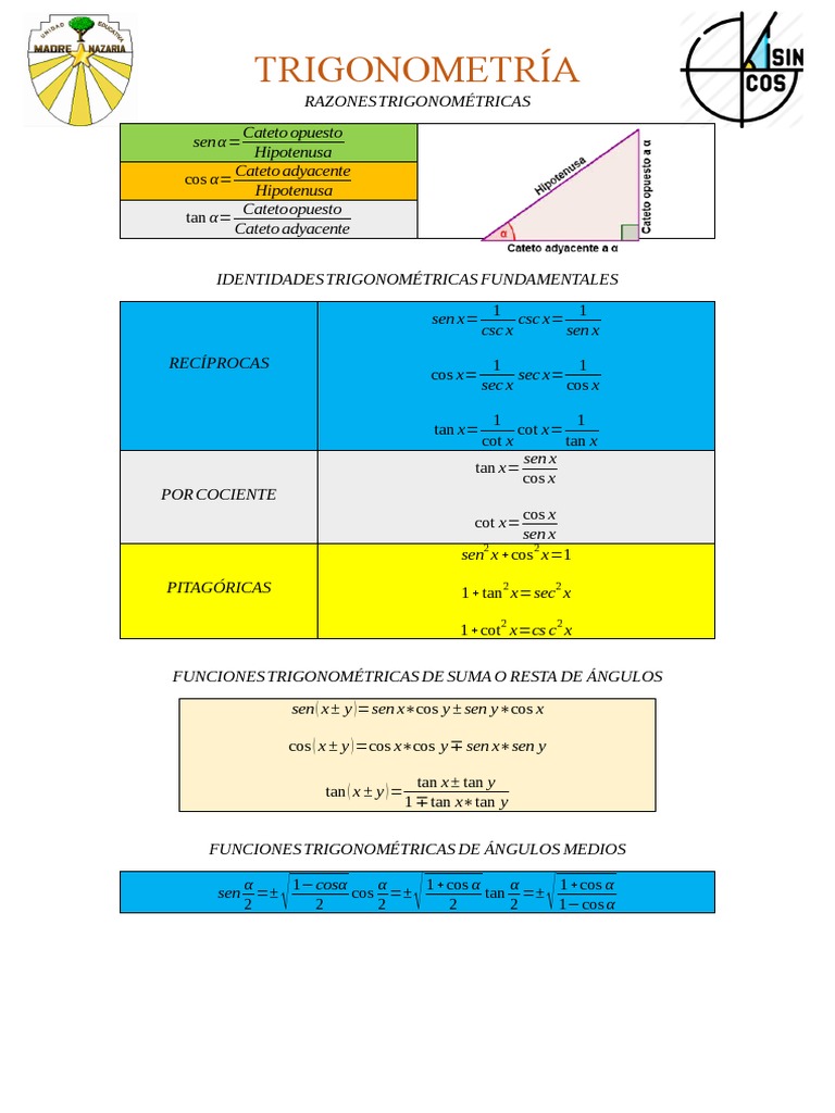 Formulario Trigonometría | PDF | Funciones trigonométricas | Trigonometría