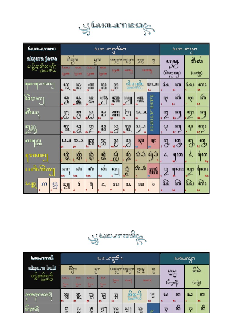 Tabel Aksara Jawa | PDF